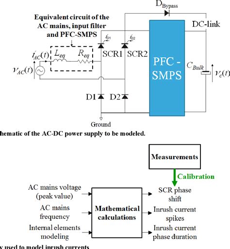 Figure 8 From An Active Inrush Current Limiter Based On Scr Phase Shift Control For Ev Charging