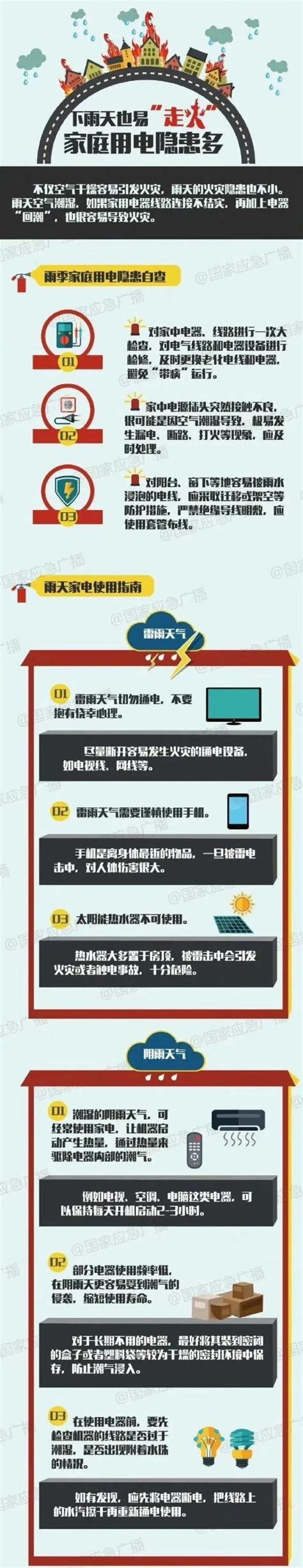“回南天”又双叒来了！防潮防湿更需注意消防安全！澎湃号·政务澎湃新闻 The Paper