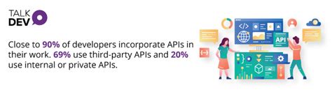 Significance Of APIs In Web Development TalkDev