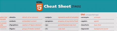 html5 css3 jquery and wordpress cheat sheets για τον web designer web design blog