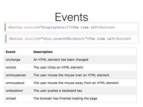 Web Front End Development Introduction To Html Css And Javascript Pdf
