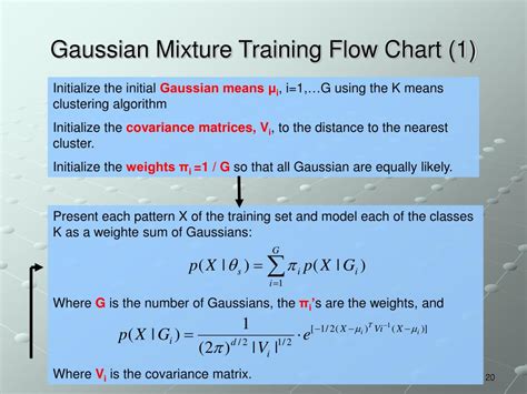 PPT K Means Clustering Nearest Cluster And Gaussian Mixture PowerPoint Presentation ID