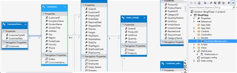 Elif Bayrakdar Aspnet Mvc Ve Entity Framework İle Veritabanı