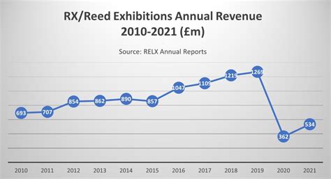 Reedpop And The Incredible Shrinking World Of Comic Cons
