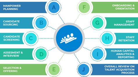 Manpower Services Hempart Indonesia