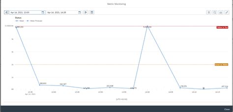 Sap Focused Run Fine Tuning Of Monitoring Templates