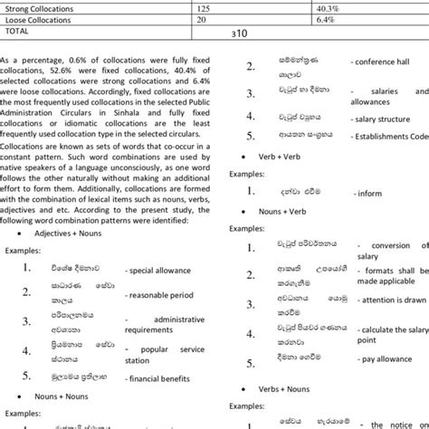 Word Frequency Of Types Of Collocations Download Scientific Diagram