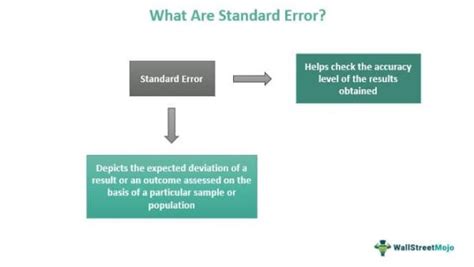 Standard Error Definition How To Find Formula Examples