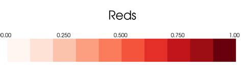 pyvista lookuptable n values — pyvista 0 46 3 documentation