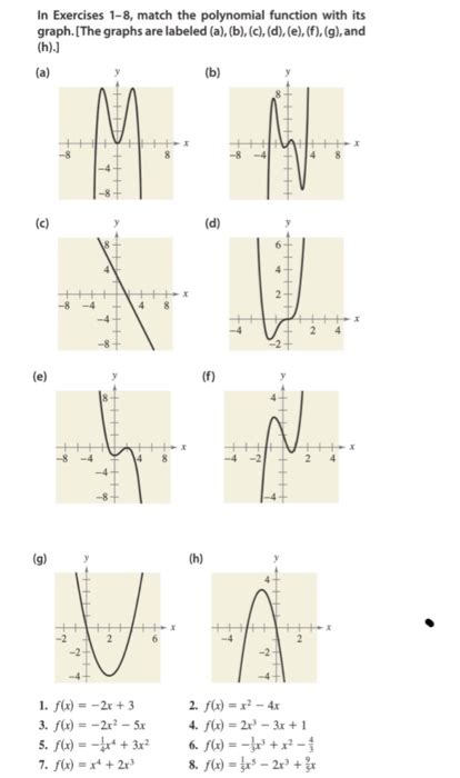 Solved In Exercises 1 8 Match The Polynomial Function With Chegg Com