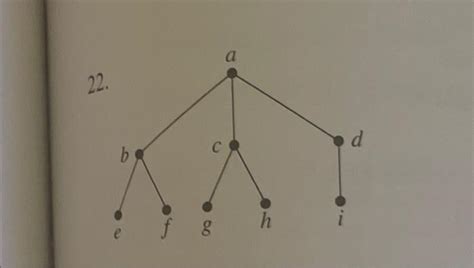 Solved Need To Find Nodes Resulting From A Preorder