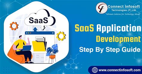 Saas Application Development Step By Step Guide — Connect Infosoft By Connect Infosoft