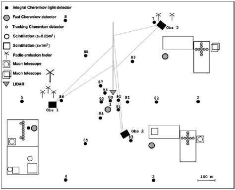 The Layout Of The Detectors Of Charged Particles Muons And Cherenkov Download Scientific
