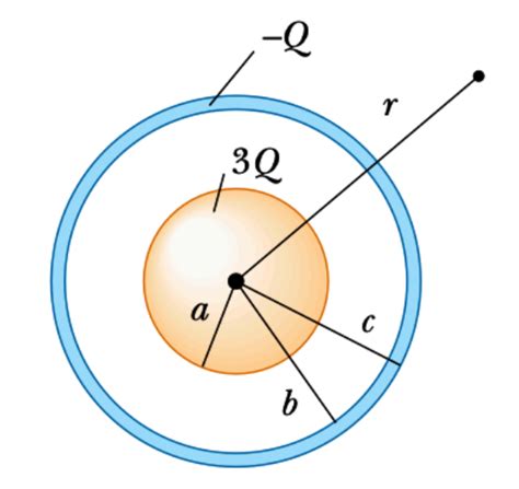Solved A Solid Insulating Sphere Dielectric Material With