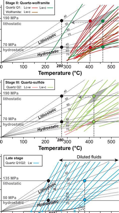 Pressure Temperature Reconstruction Of The Fluid Conditions In The Download Scientific Diagram