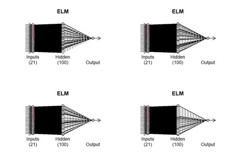 Tutorial For The Nnfor R Package Nikolaos Kourentzes