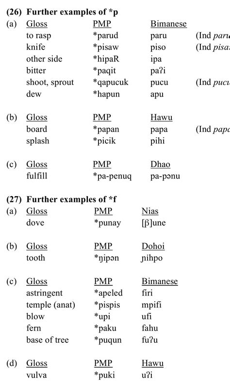 Table 18 Expanding The Pan Consonant Inventory