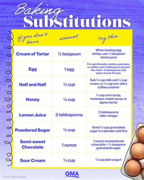 Baking Substitutes Explained What To Swap When And Why According To