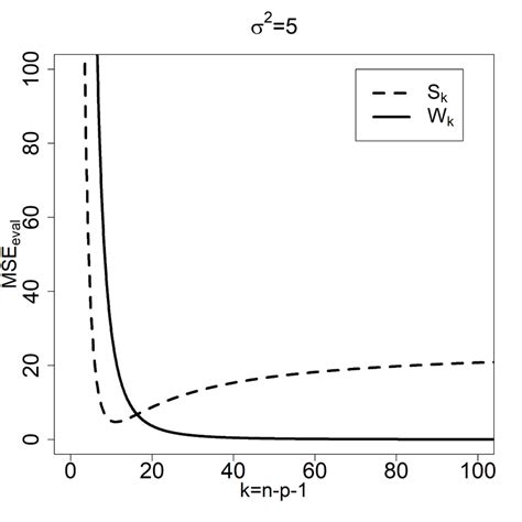 Figure A1 Comparison Of Between And Download Scientific Diagram