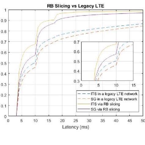 Architecture Of 4g Lte Network With Representative Mission Critical Download Scientific Diagram