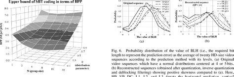 Figure 1 From A Lossless Embedded Compression Using Significant Bit
