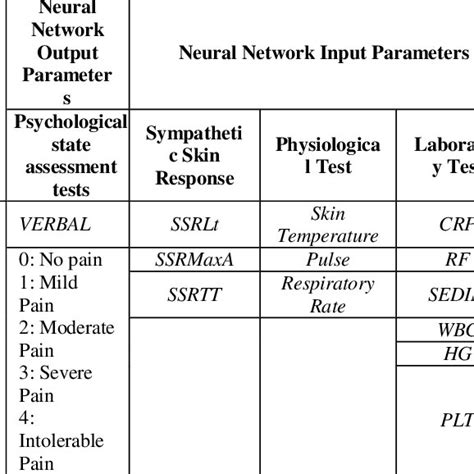 The Parameters Used For Classification Parameters Download Table
