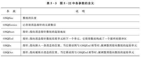 ucosii 消息邮箱与消息队列 ucosii邮箱与消息队列 csdn博客