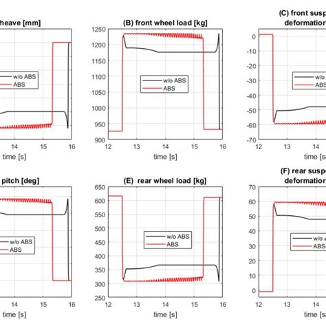 Longitudinal Vehicle Dynamics Model Architecture Download Scientific Diagram