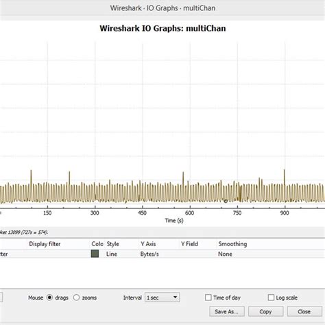 SIP Call Flow Diagram Download Scientific Diagram