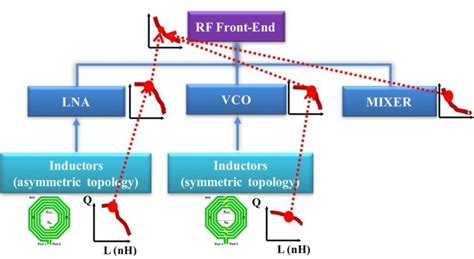buo method for optimizing array antenna [48] download scientific diagram