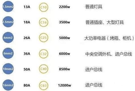 1 52 54 0平方的电线各能承受多大千瓦的功率 制冷 铜芯 电流