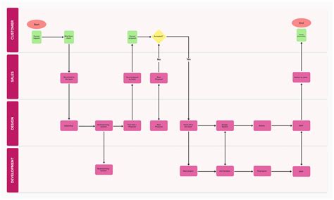Flowcharts Resources Mural Resource Hub