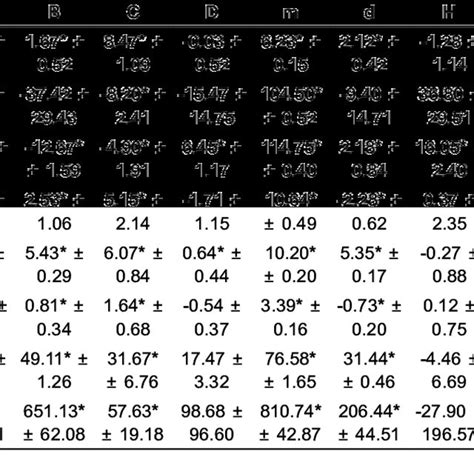 Scaling Test Gene Effects And Standard Error For Different Traits In Download Table