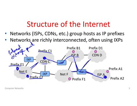 Layer 3 Network And Their Protocols Notes Myprivatetutor Uae Layer 3 Network And Their Protocols Notes Myprivatetutor Uae