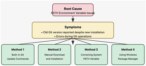how to upgrade git on windows