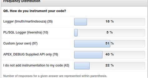 Grassroots Oracle Apex Survey Results Instrumentation Debugging