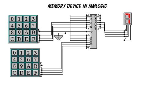 Multimedia Logic Digital Circuit Design Simulator