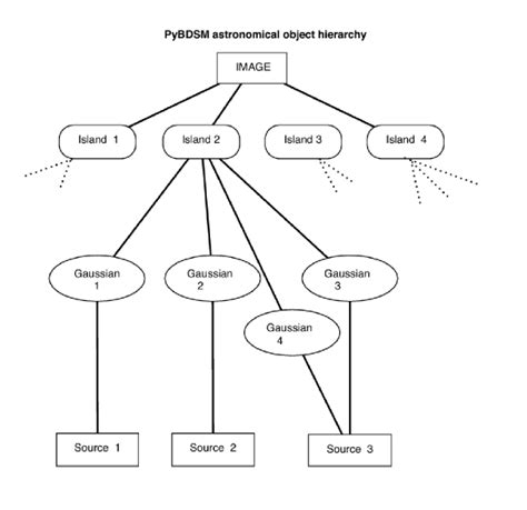 Pybdsf Basics — Pybdsf 1 12 0 Documentation