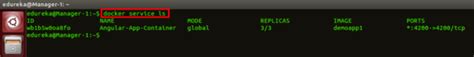 Docker Swarm Set Up A Cluster Of Docker Engines For Achieving High Availability Edureka
