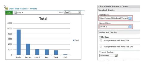 Use The Sharepoint 2010 Excel Service To Create A Bi Tool Boostsolutions