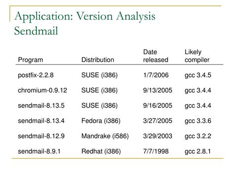 Ppt A Bioinformatics Approach To The Security Analysis Of Binary
