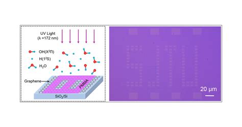 Photochemically Patterning Graphene In A Highly Efficient Anisotropic