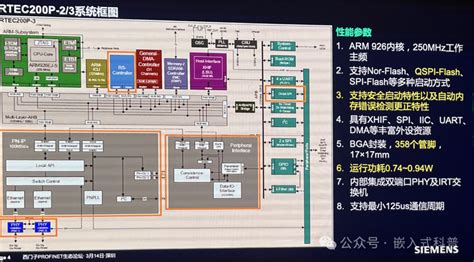 嵌入式科普 12 西门子profinet Ertech 200p 3路演 Ertec200p 3 Csdn博客