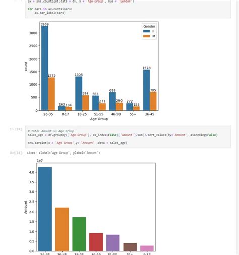 Portfolio Bhargav Tej Codebasics