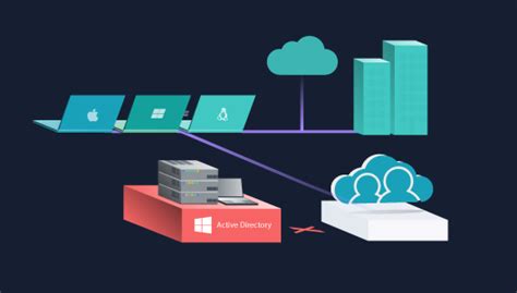 Set Gpos On Remote Laptops Jumpcloud