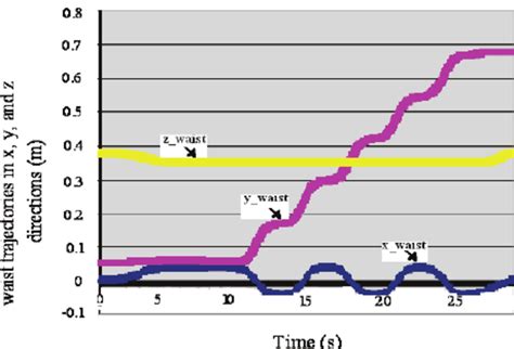Bhr Following 6 Step Trajectory Download Scientific Diagram