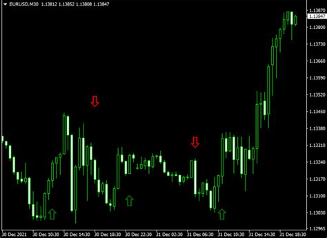 Binary Comodo Indicator The Forex Geek