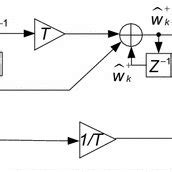 Block Diagram Of Third Order Traditional PLL Download Scientific Diagram