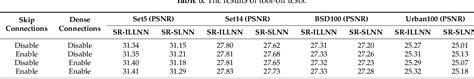 Table 8 From Single Image Super Resolution Method Using Cnn Based Lightweight Neural Networks