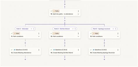 How To Use A Custom Selection In A Salesforce Where The Field Needs To Be Formatted As A Line